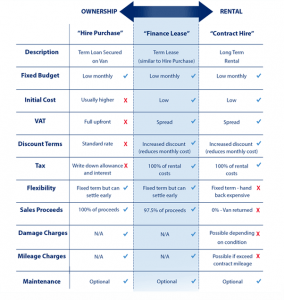 Van Lease 101: Everything You Need to Know Before Signing - Leasing a ...
